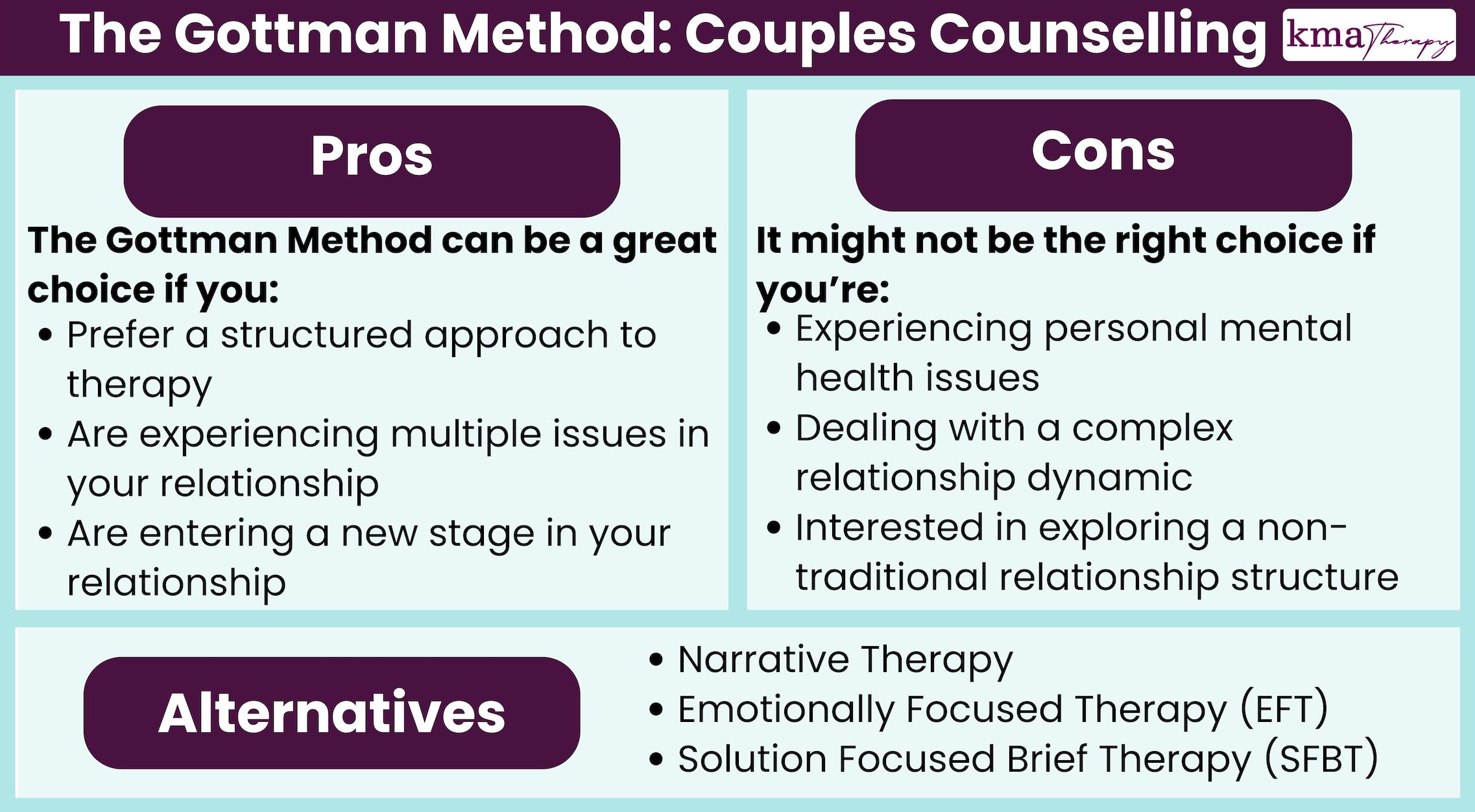 What is the Gottman Method? (Pros and Cons)